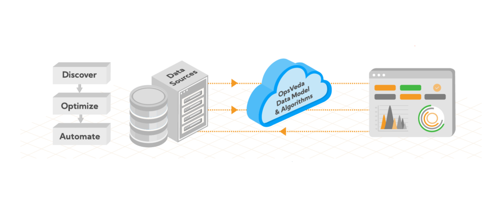 Operations Command Center - OpsVeda