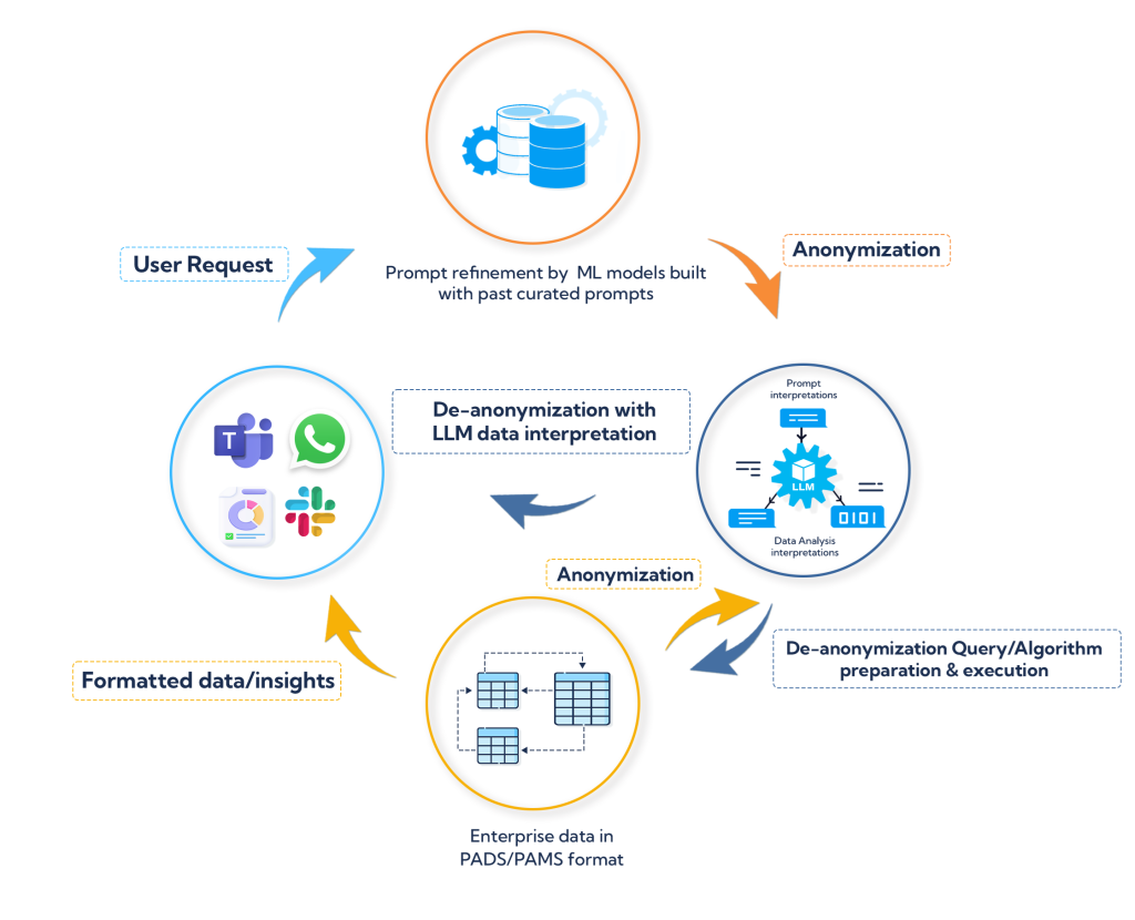 Juni: AI Assistant for Real-Time Operational Insights | OpsVeda