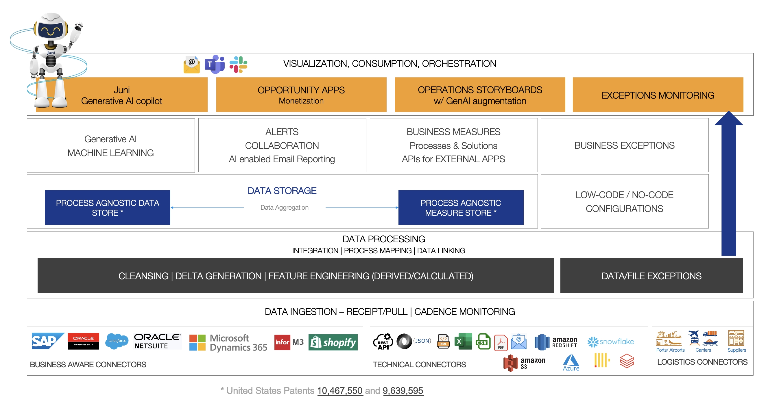 AI-Powered Operational Intelligence Platform | Real-Time AI Insights ...