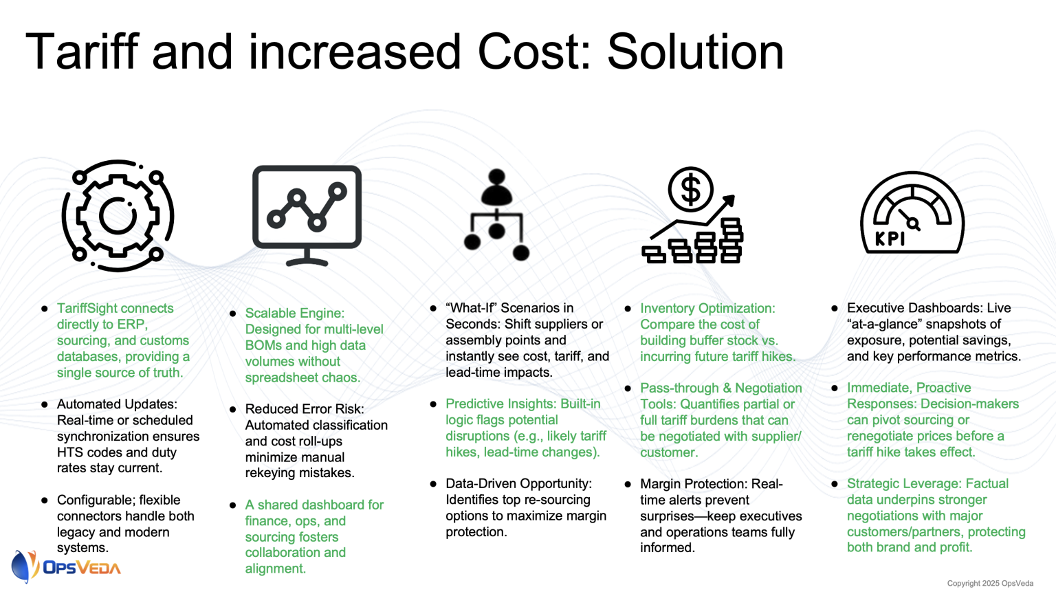Tariff Intelligence, Modeling & Negotiation Support