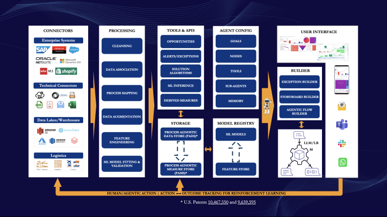 AI-Powered Operational Intelligence Platform | Real-Time AI Insights ...